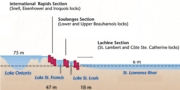 Seaway Construction - Introduction